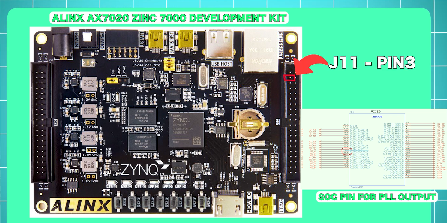 【FPGA 开发分享】如何在 Vivado 中使用 PLL IP 核生成多路时钟-ALINX - 芯驿电子科技（上海）有限公司 AMD Xilinx 紫光同创 FPGA 开发板 核心板